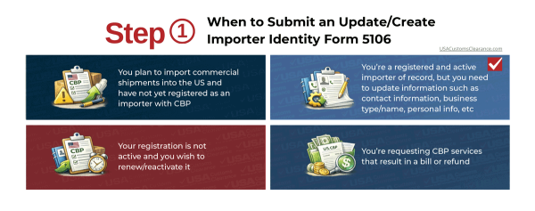 The Complete Guide to CBP Form 5106 (Importer Identity Form) | USA ...