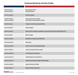 All Types of Customs Bonds: Activity Codes And Uses | USA Customs Clearance