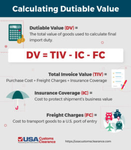 U.S. Import Duty Calculator | USA Customs Clearance