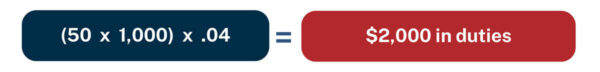 Importing From Thailand to the USA: Duty Calculations | USA Customs ...