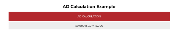 US Import Duties: Find Rates, Calculate Costs, and Pay CBP | USA ...
