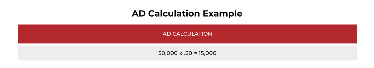 US Import Duties: Find Rates, Calculate Costs, and Pay CBP | USA ...