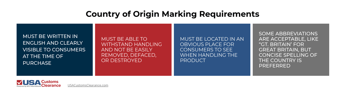 What is Country of Origin? Best Practice for Compliance